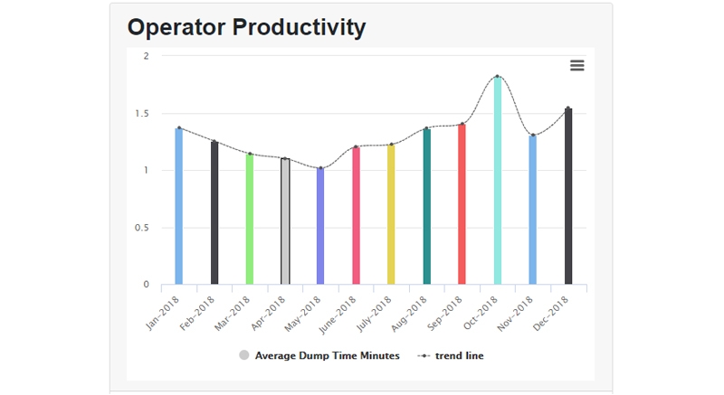 Анализ данных о работе операторов - Immersive Technologies, Москва